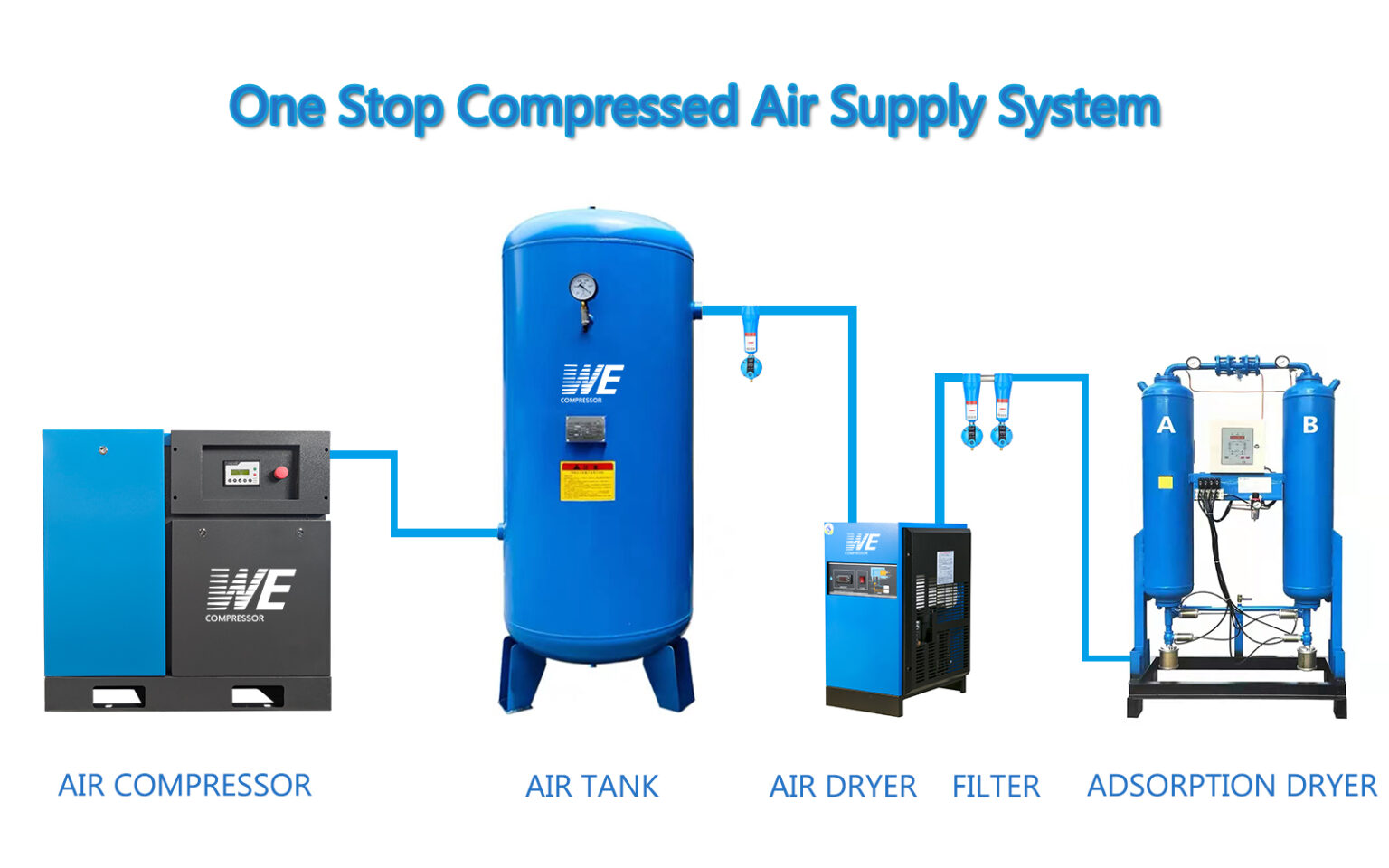 Understanding the Compressed Gas System of Air Compressors: A Simple ...